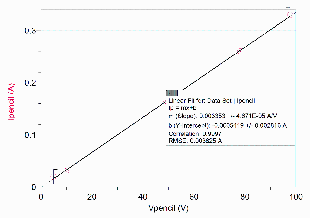 Solved "Propagate the uncertainty in the slope into the | Chegg.com
