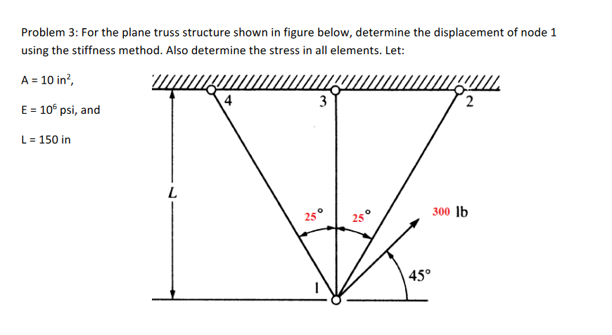 Solved Problem 3: For the plane truss structure shown in | Chegg.com