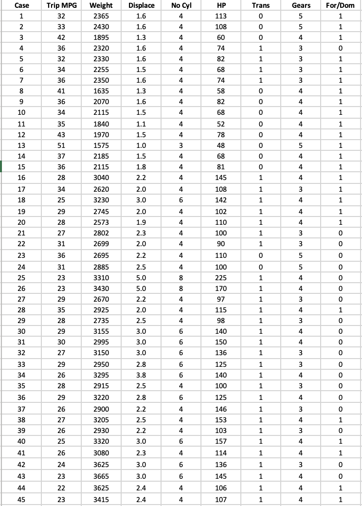 The data in the attached excel file comes from | Chegg.com