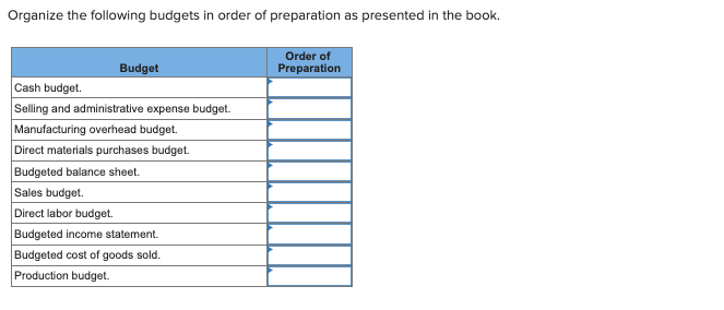 Solved Organize the following budgets in order of | Chegg.com