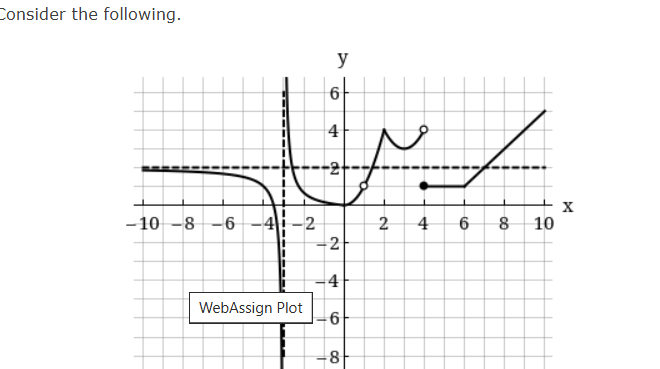 Solved 1.find the points at which the graph above is left | Chegg.com