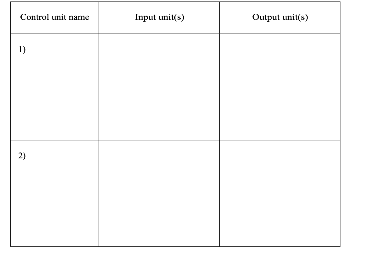 The LEGv8 pipeline discussed in class uses two | Chegg.com