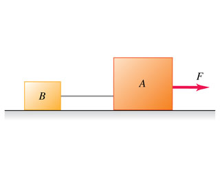 Solved Two blocks connected by a light horizontal rope sit | Chegg.com