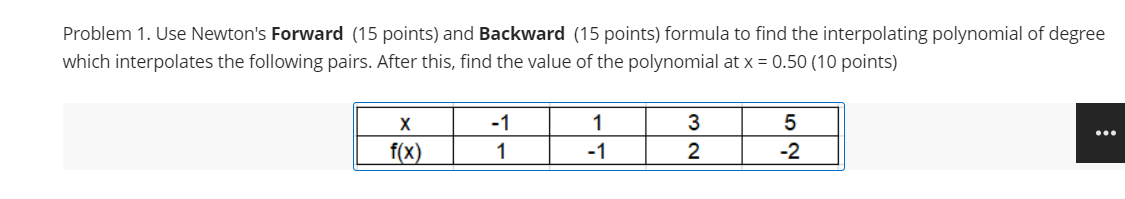 Solved Problem 1. Use Newton's Forward (15 points) and | Chegg.com