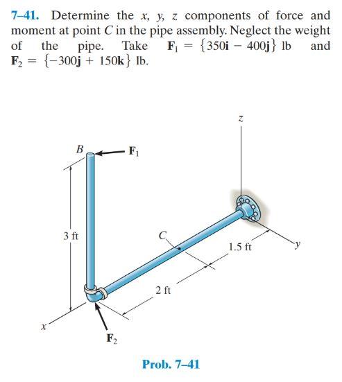 Solved 7-41. Determine the x,y,z components of force and | Chegg.com