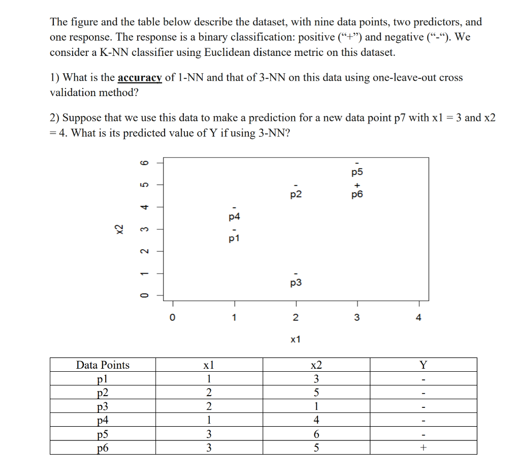 Solved The figure and the table below describe the dataset, | Chegg.com