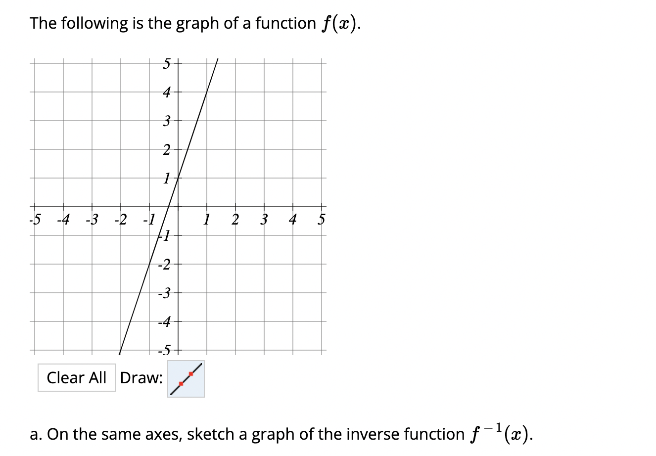 Solved The following is the graph of a function f(x).Clear | Chegg.com
