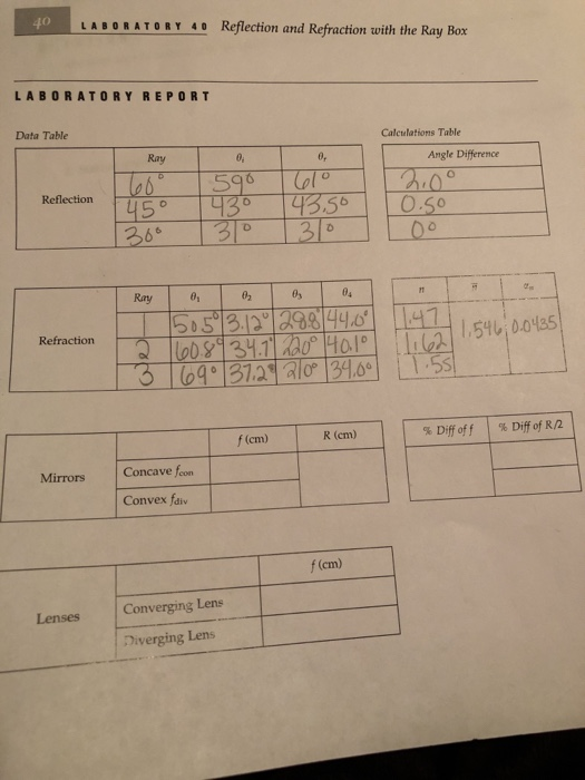 LABORATORY 40 Reflection and Refraction with the Ray | Chegg.com