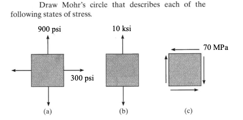 Solved Draw Mohr's circle that describes each of the | Chegg.com