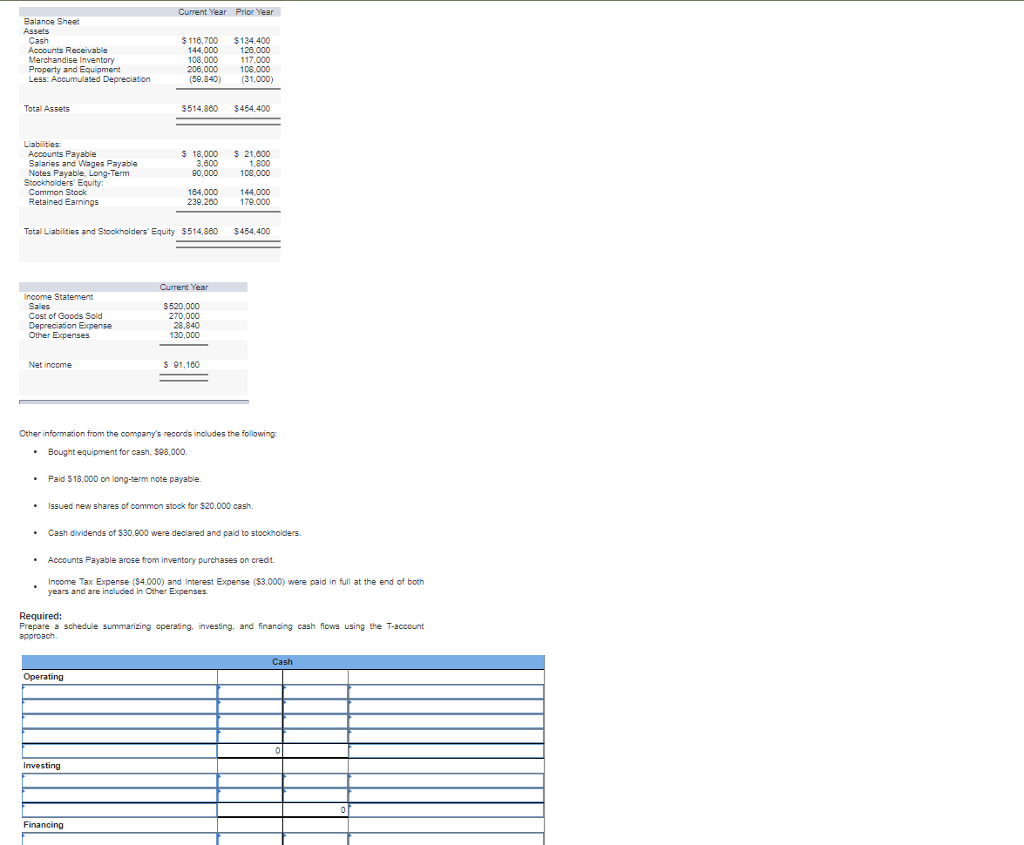 Solved Current Year Prior Year Balance Sheet Assets Cash | Chegg.com