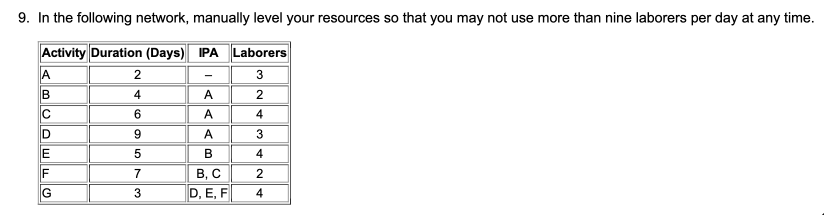 Solved 9. In the following network, manually level your | Chegg.com