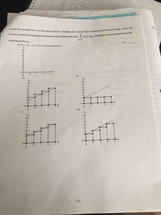 Solved Graph the function f(x) over the given interval. | Chegg.com