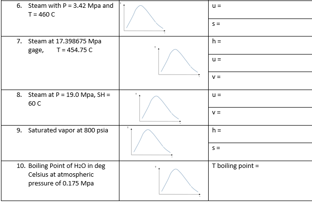 Solved pls sketch the location of points in TS diagram. | Chegg.com