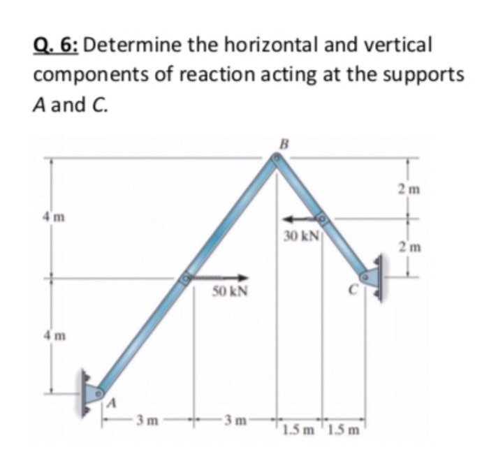 Solved Q.6: Determine the horizontal and vertical components | Chegg.com