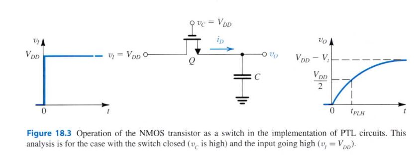Solved 18.2 Let the NMOS transistor switch in Fig. 18.3 be | Chegg.com