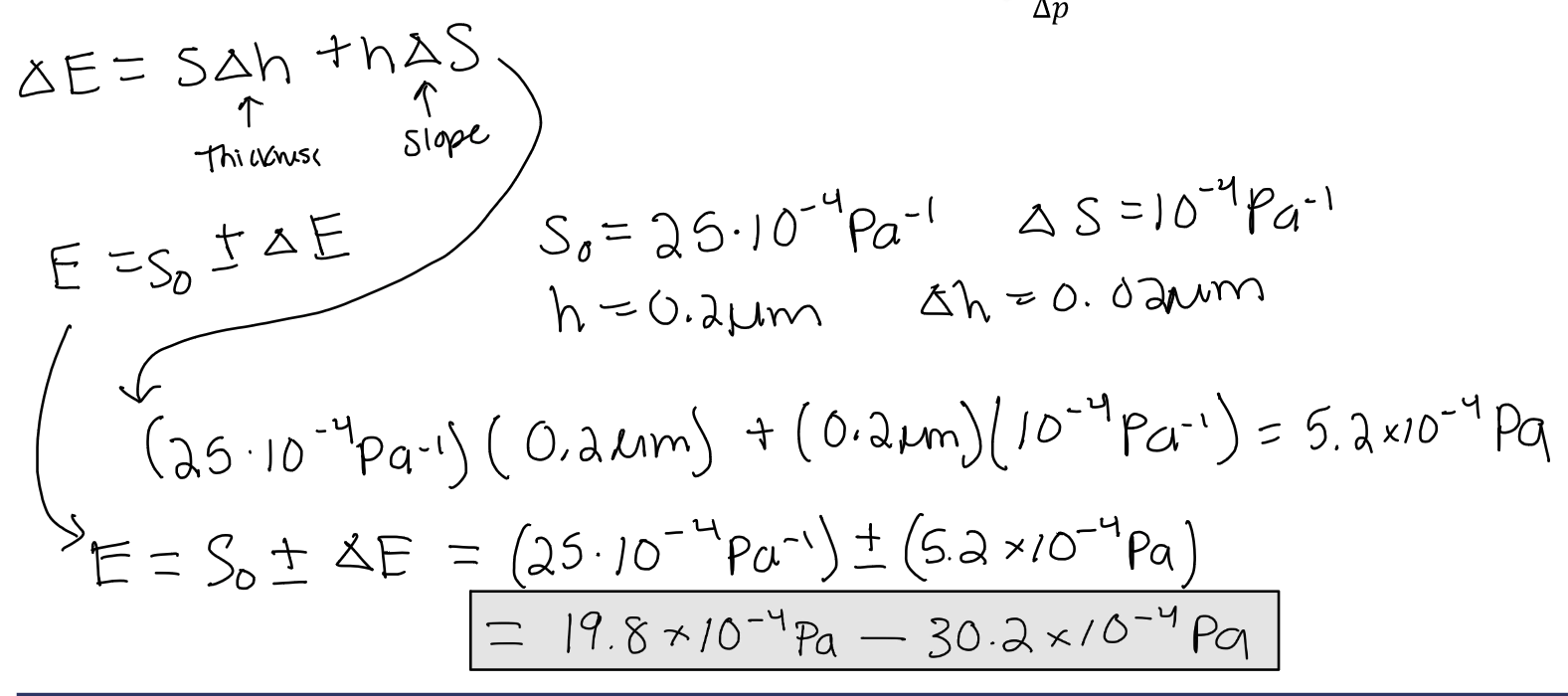 Solved Suppose you have experimental data of the | Chegg.com