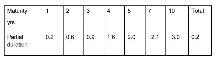 1. Consider the partial durations as from the Table 1 | Chegg.com