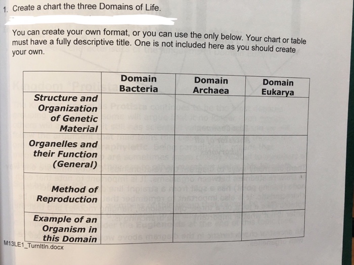 Solved 1. Create a chart the three Domains of Life. our own | Chegg.com