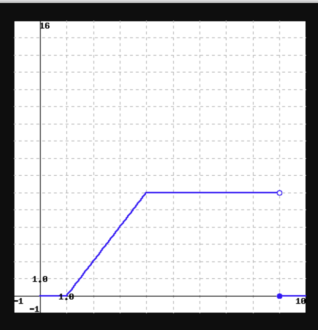 Solved Click On Graph To Enlarge Represent F T Using A