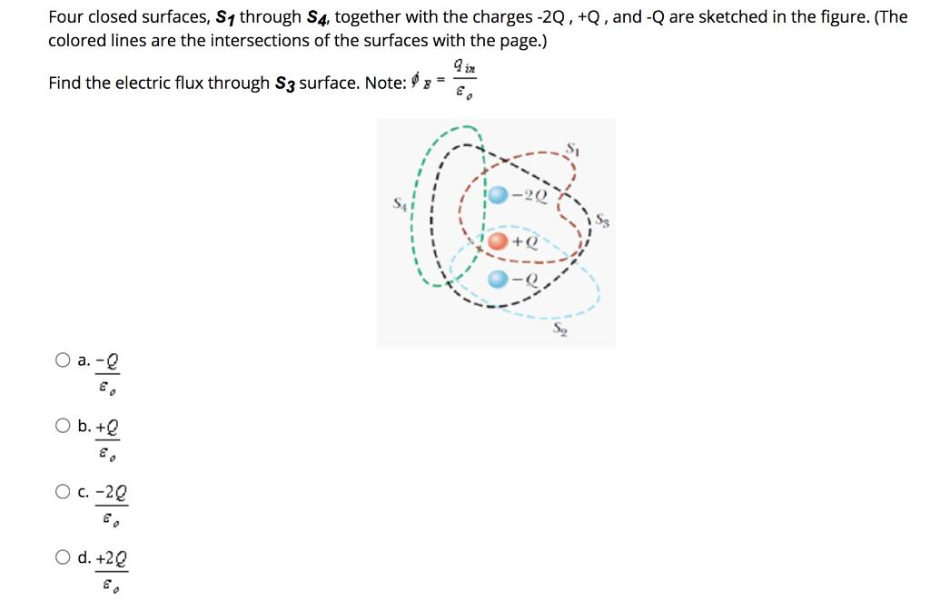 Solved Four closed surfaces, S1 through S4, together with | Chegg.com