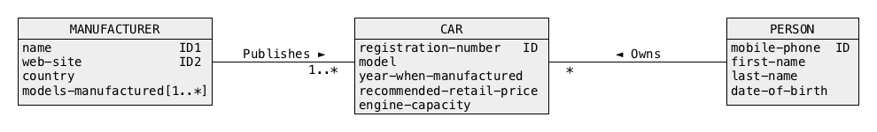 Please answer this question about database! | Chegg.com