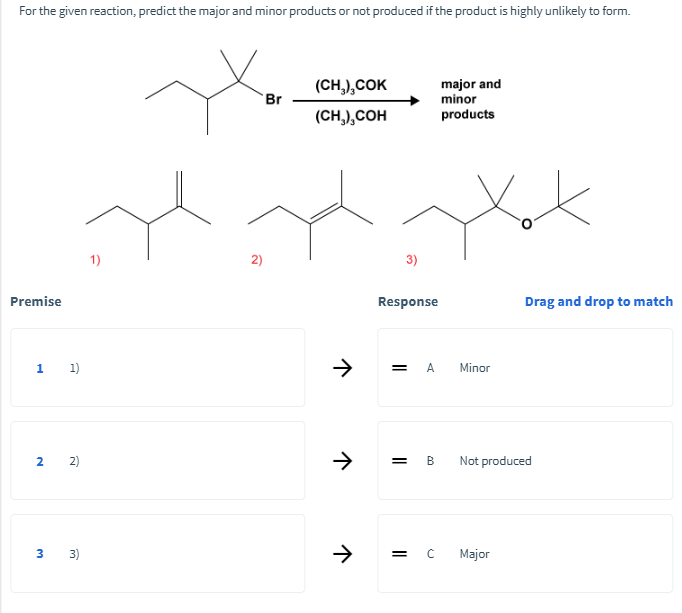 Solved For the given reaction, predict the major and minor | Chegg.com