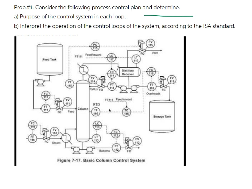 Solved Prob.#1: Consider the following process control plan | Chegg.com