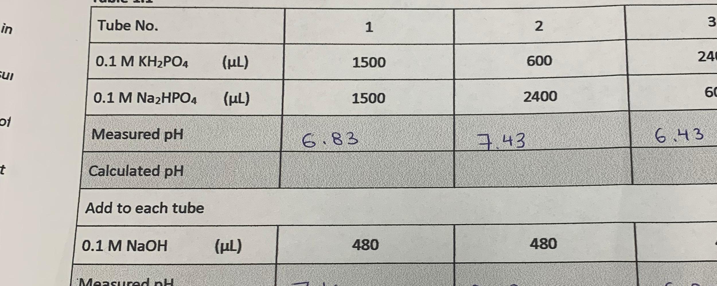 Solved Calculate the ph of the buffer system before and | Chegg.com