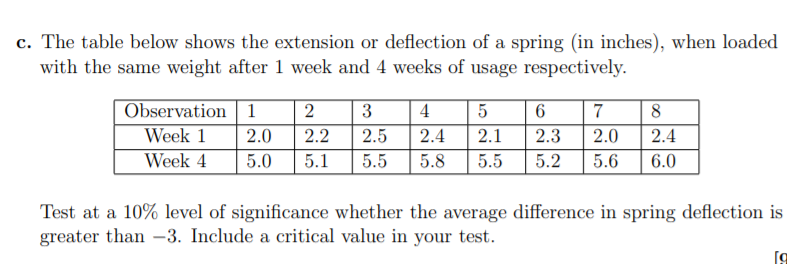 Solved c. The table below shows the extension or deflection | Chegg.com