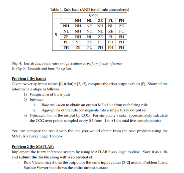 Solved Inverted pendulum is a pendulum that has its mass | Chegg.com