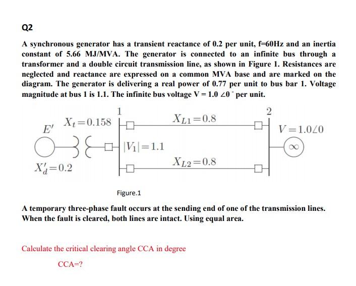 Solved Q2 A synchronous generator has a transient reactance | Chegg.com