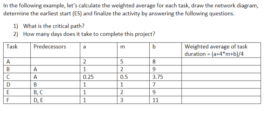 Solved In the following example, let's calculate the | Chegg.com