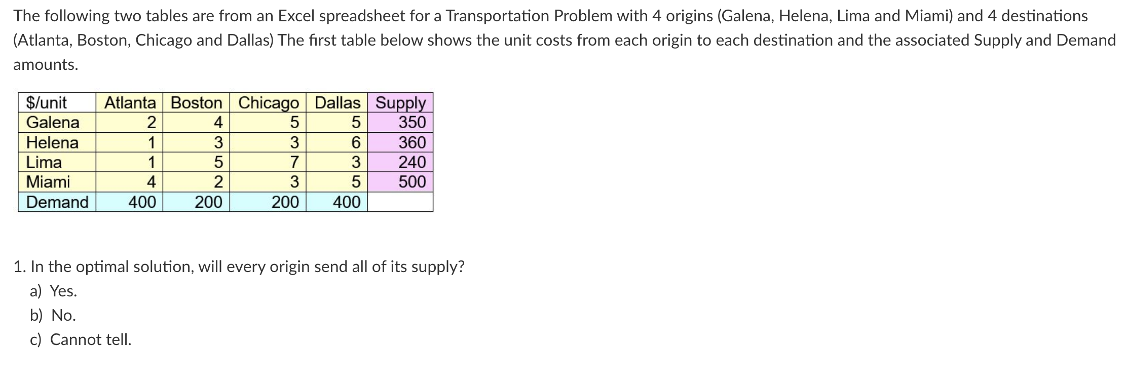 Solved The following two tables are from an Excel | Chegg.com