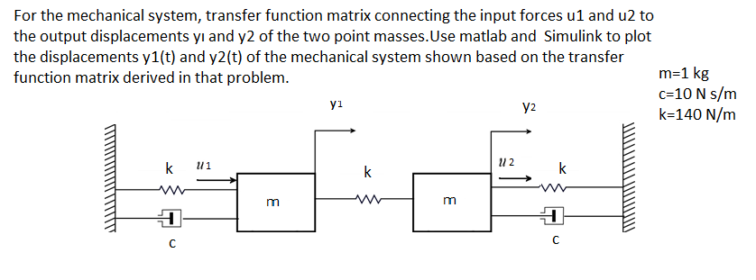 Solved For the mechanical system, transfer function matrix | Chegg.com