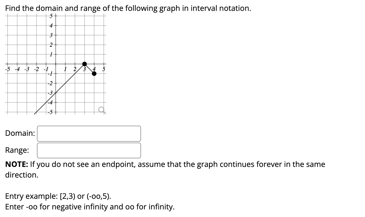 Solved Find the domain and range of the following graph in | Chegg.com