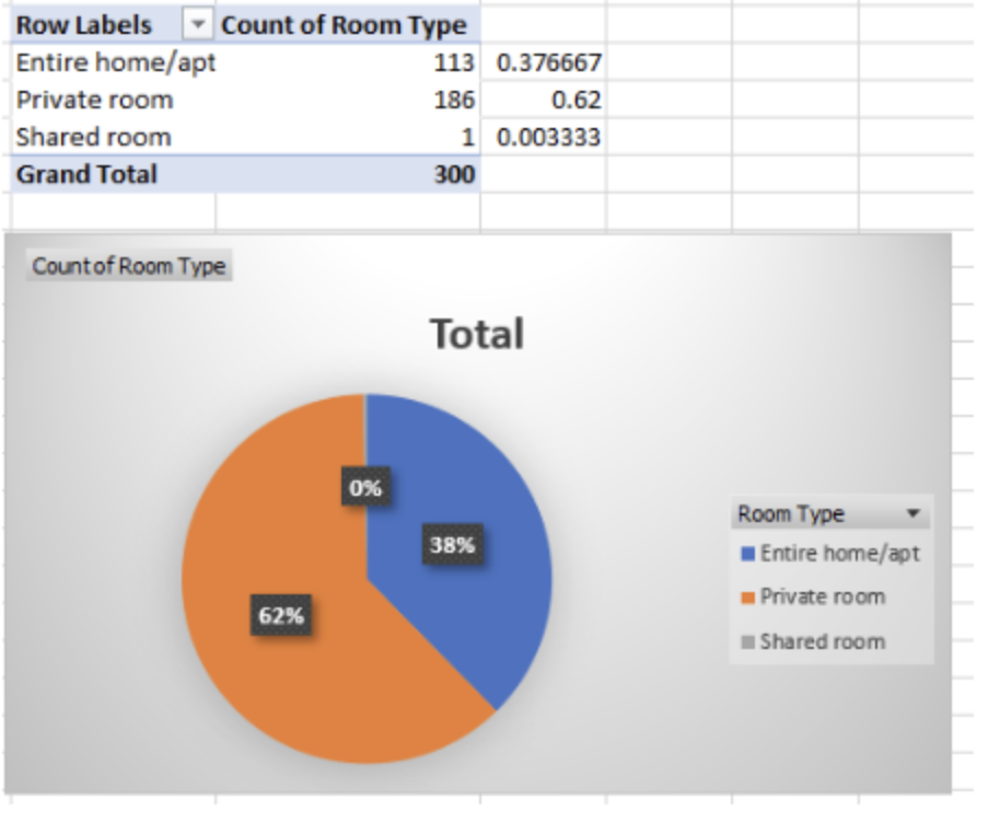 Solved Find the point estimate for the population proportion | Chegg.com