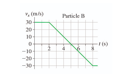 Solved Course Home Weekly 02: Motion Diagrams & 1D | Chegg.com
