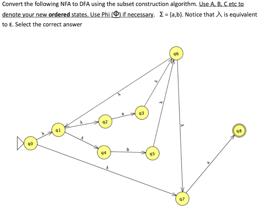 Solved Convert the following NFA to DFA using the subset | Chegg.com