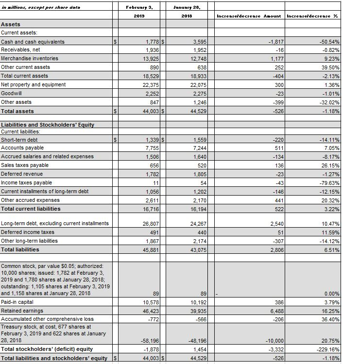 Solved Using the following financial statements, calculate | Chegg.com