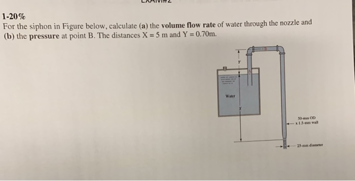 Solved 1-20% For the siphon in Figure below, calculate (a) | Chegg.com