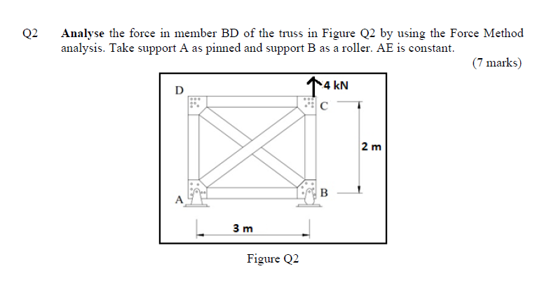 Solved Q2 Analyse the force in member BD of the truss in | Chegg.com