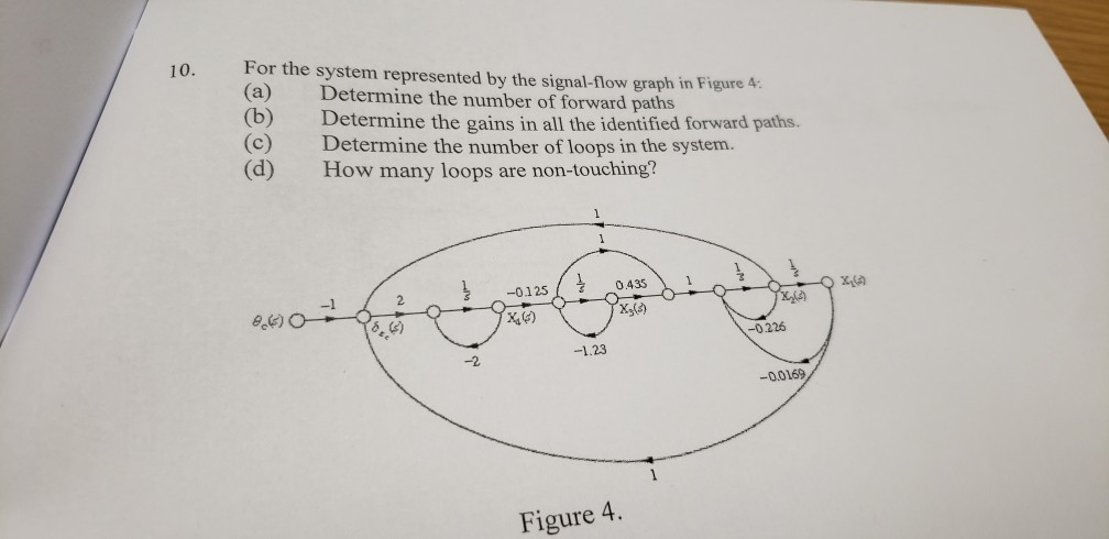 Solved For the system represented by the signal-flow graph | Chegg.com