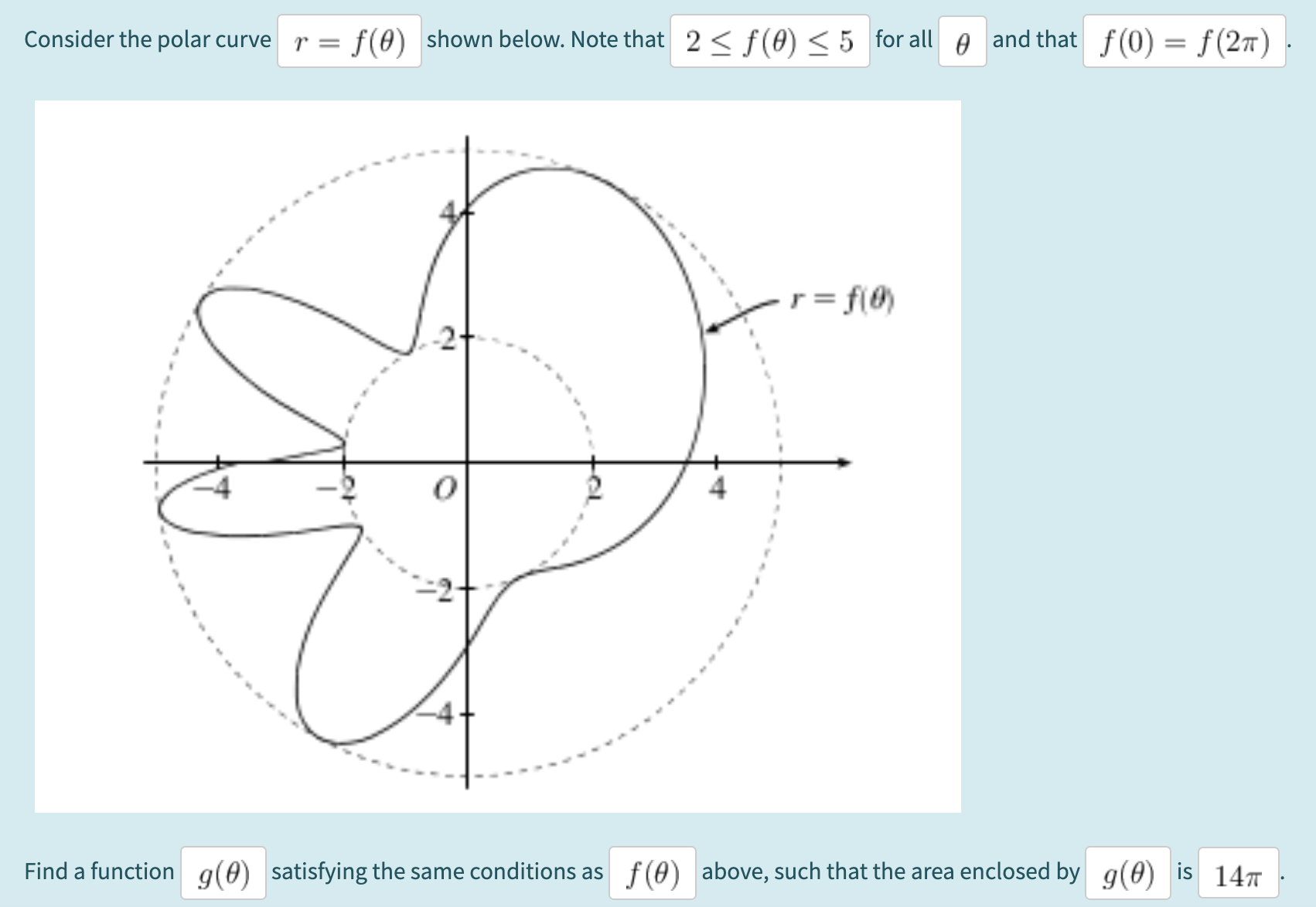 Solved Consider the polar curve r=f(θ) shown below. Note | Chegg.com