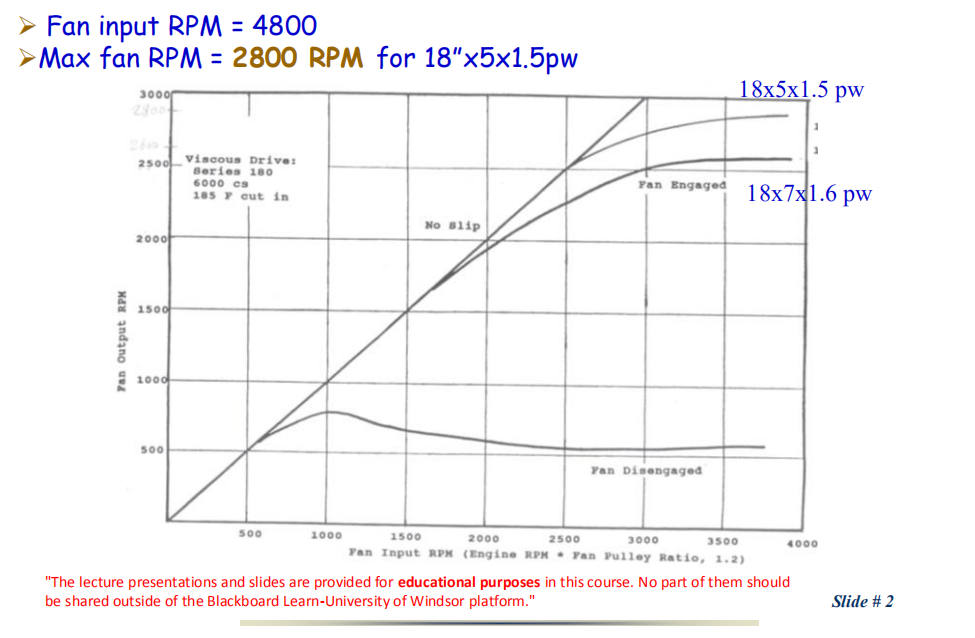 Solved 23) The 7 blade viscous drive fan (Slide # 2 of | Chegg.com