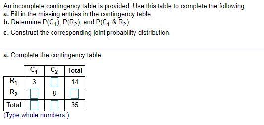 Solved An incomplete contingency table is provided. Use this | Chegg.com