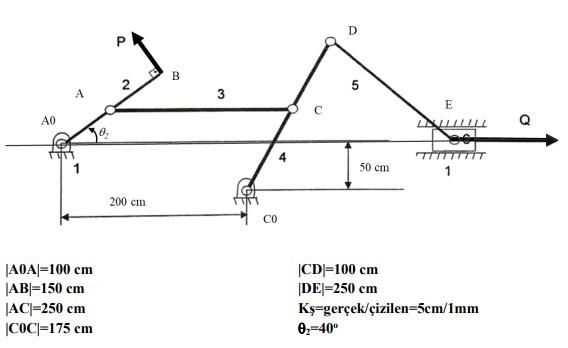 Solved a) Perform the location analysis of the mechanism | Chegg.com
