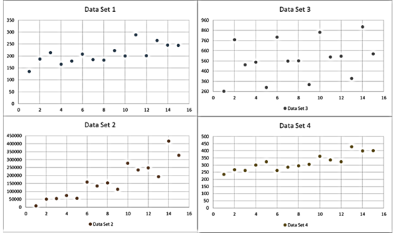 Solved Data Set 1 Data Set 3 350 300 250 760 . 560 . . 150 . | Chegg.com