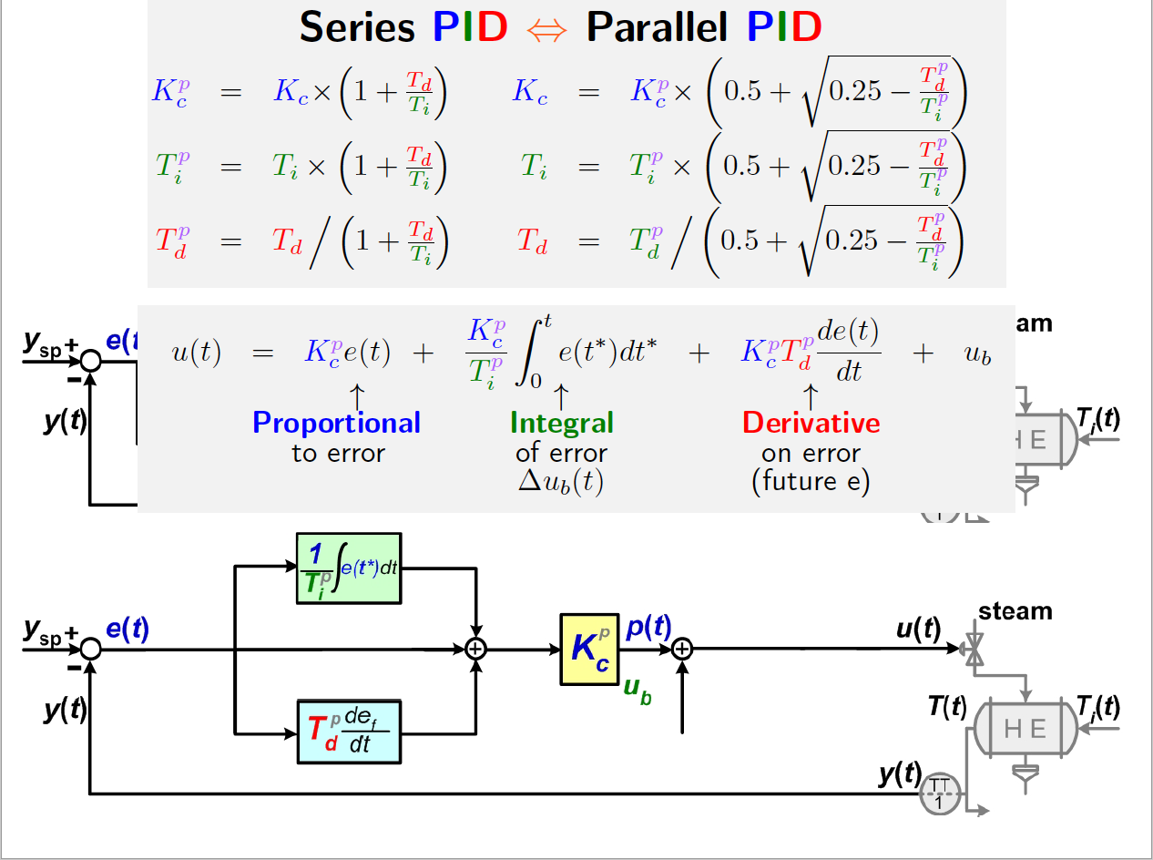 I'll need someone who can help me and walk from PID | Chegg.com