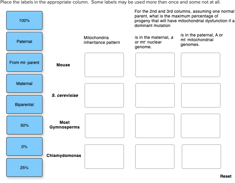 Solved Place the labels in the appropriate column. Some | Chegg.com