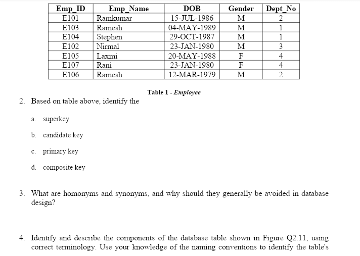 Solved Dept_No 2 Emp_ID Emp_Name E101 Ramkumar E103 Ramesh | Chegg.com